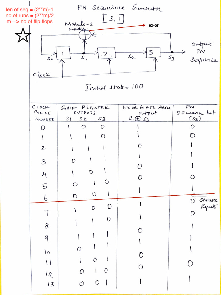 PN Sequence Generation Verification | PDF
