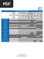 Ucd Key Dates | PDF | Academic Term