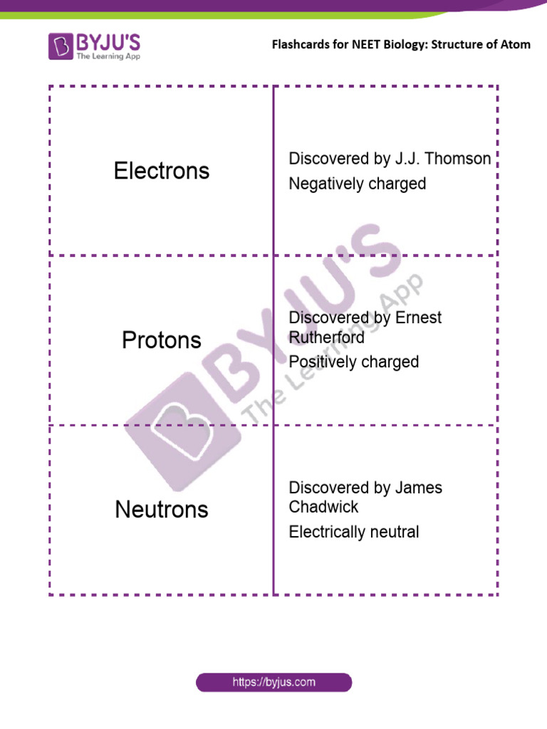 Flashcards For Neet Chemistry Nov12 Structure of Atom | PDF | Atoms ...