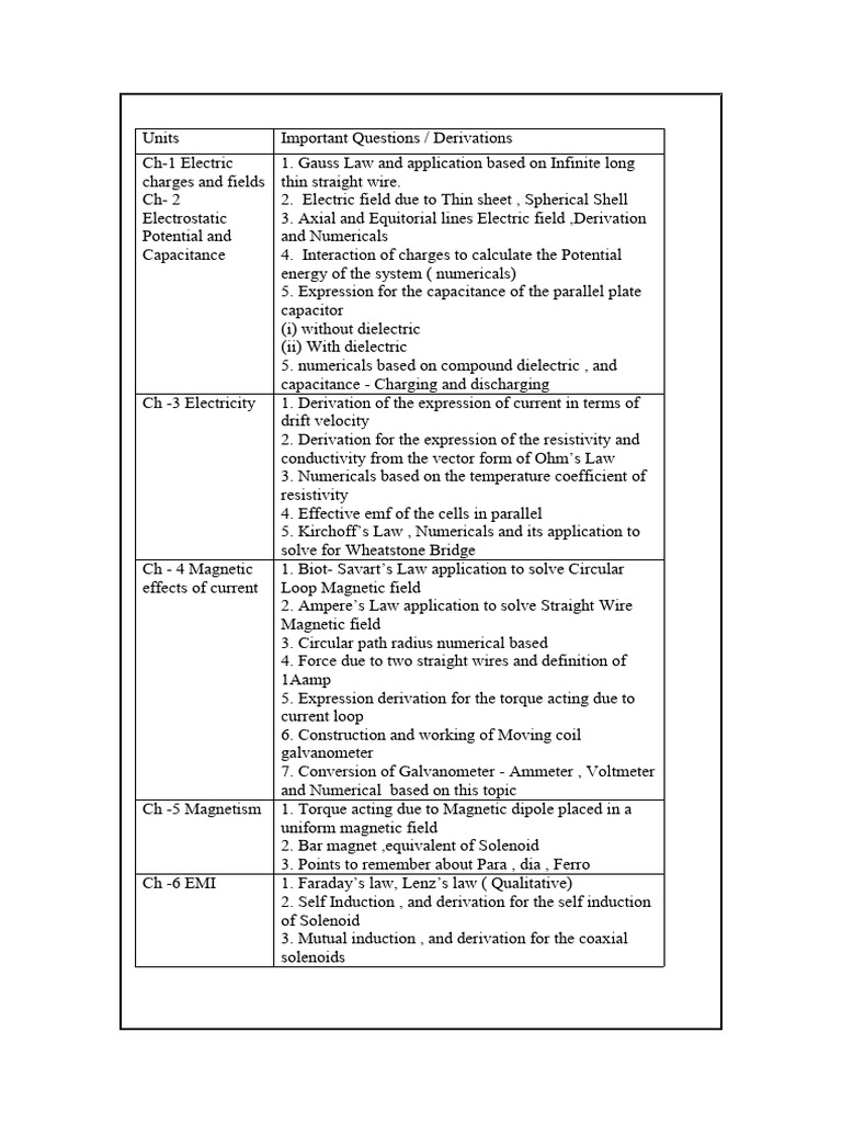 Important Revision practice g12 Physics | PDF | Optics | Magnetic Field