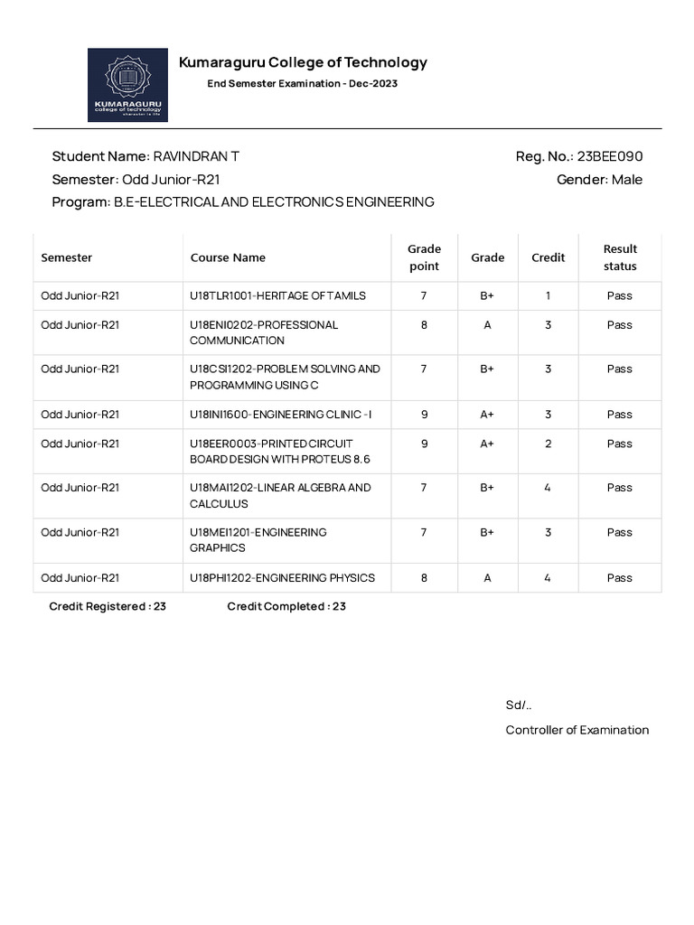 MyCamu Result for Ravindran T | PDF