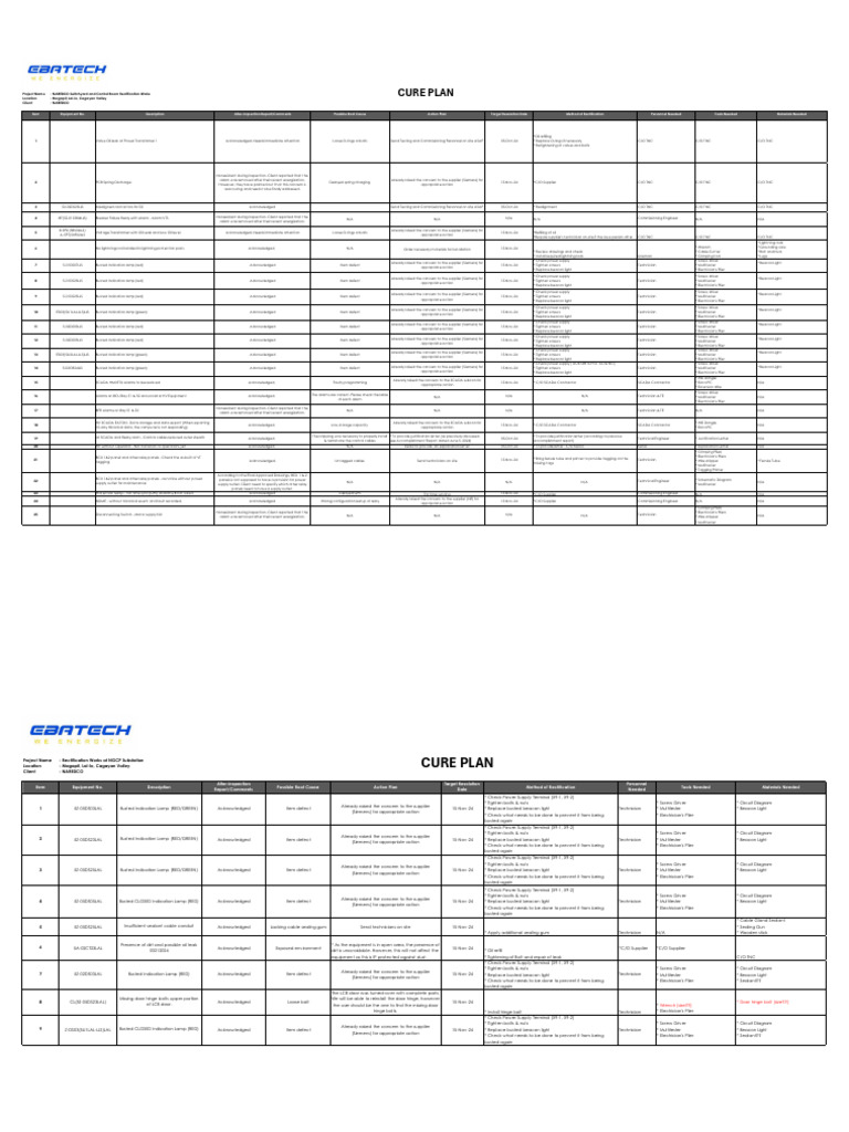 DRAFT-CURE-PLAN | PDF | Screw | Scada