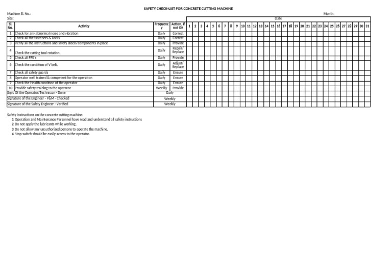 Concrete Cutting Checklist | PDF | Mechanical Engineering