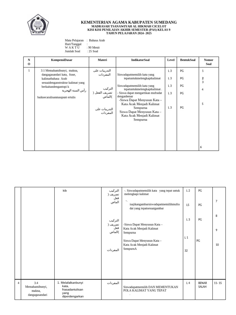 Bahasa Arab - Kisi2 - Pas (9) 2024-2025 | PDF