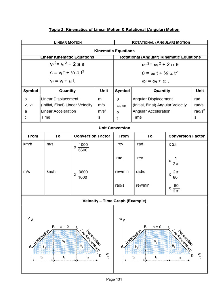 Chapter 2.2 - Summary Topic 2-Kinematics (R) | PDF | Kinematics | Belt (Mechanical)