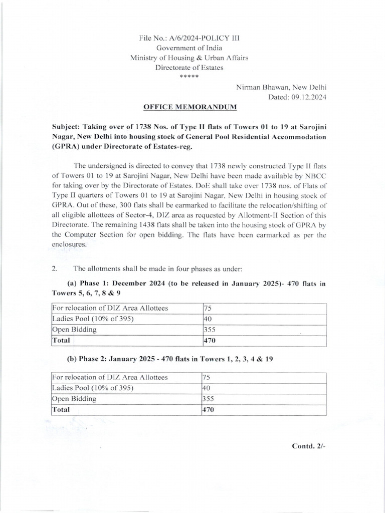Sarojini Nagar | PDF