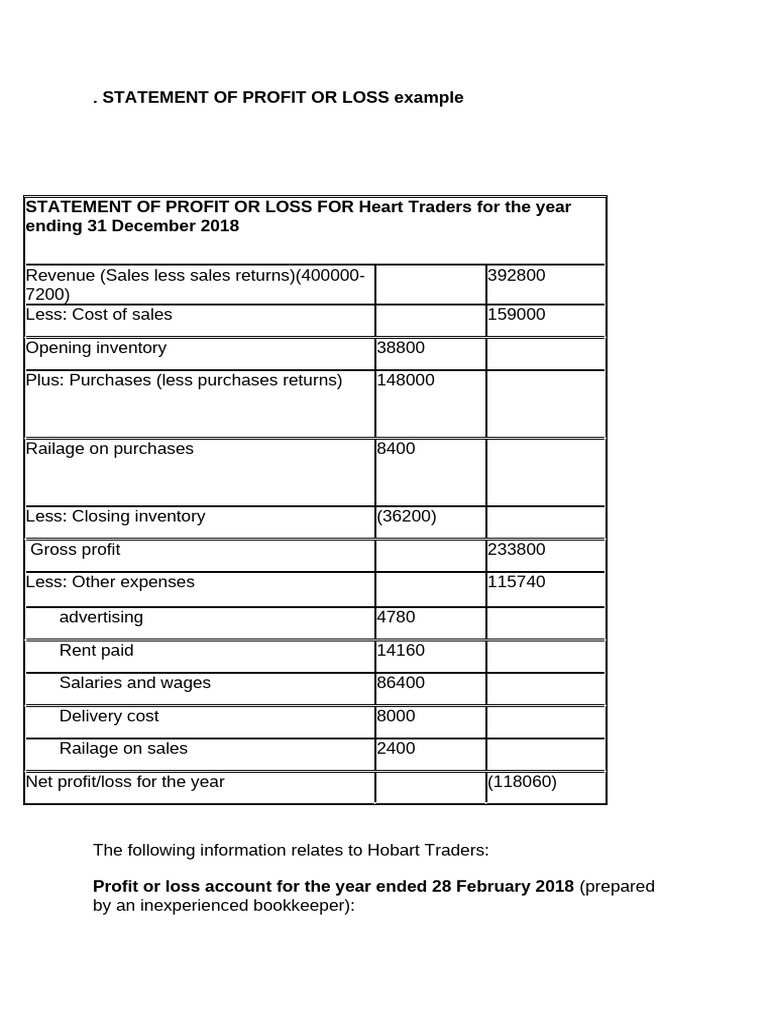 Statement of Profit or Loss Example | PDF | Expense | Net Income