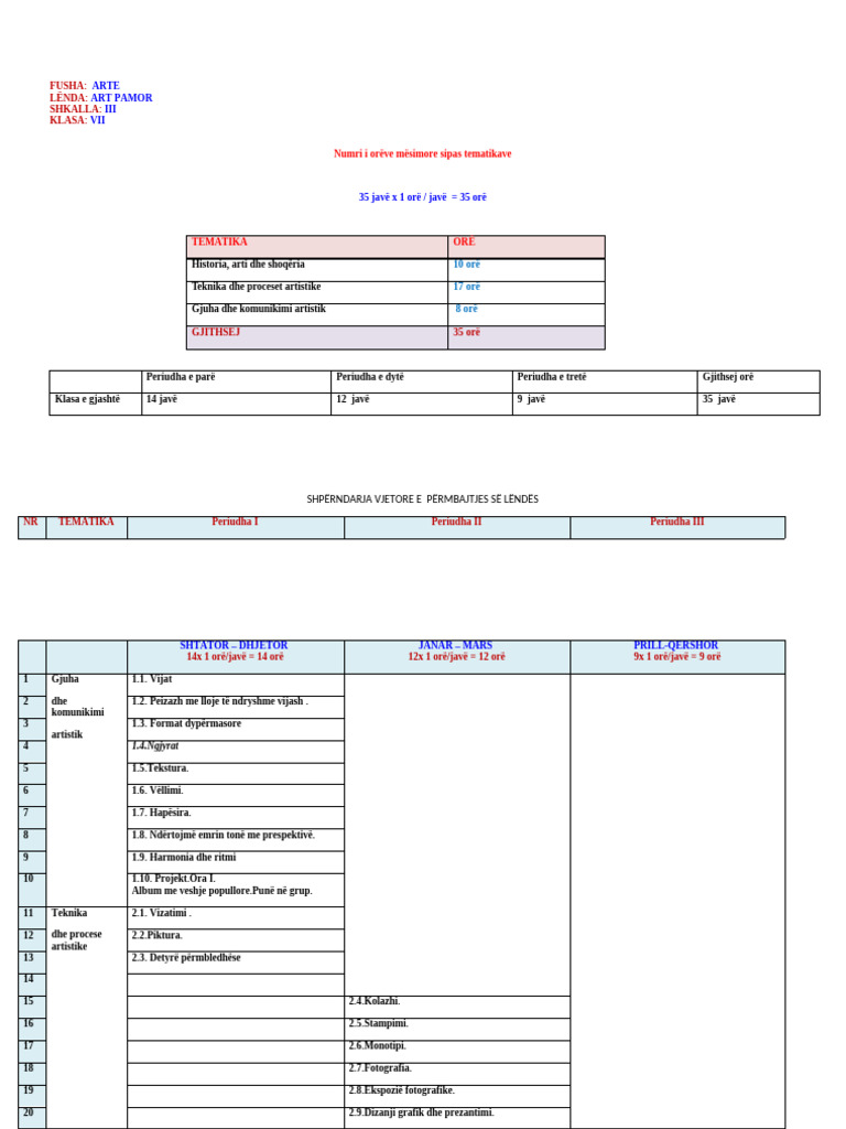 Plani-Mesimor-Art-Pamor-7 ALBAS | PDF
