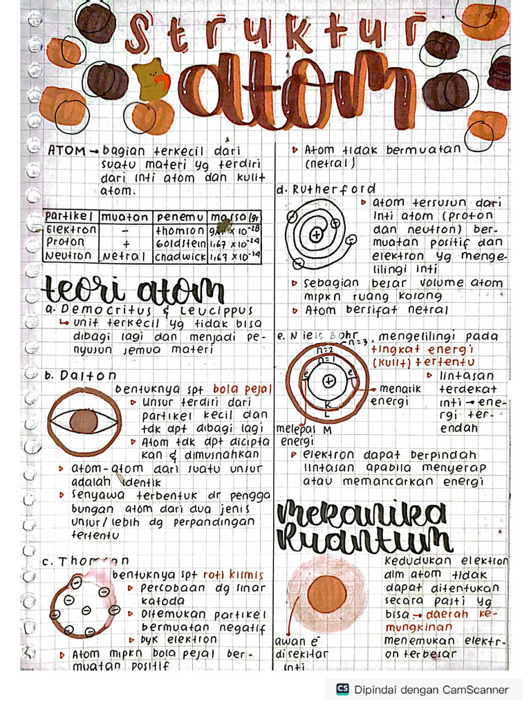 Struktur Atom | PDF