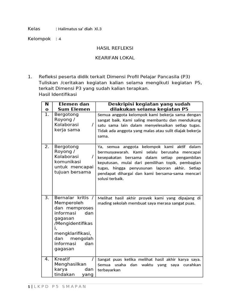LKPD - Hasil Refleksi Dan Tindak Lanjut - P5 KELAS XI-1. Halimatus Sa'diah | PDF