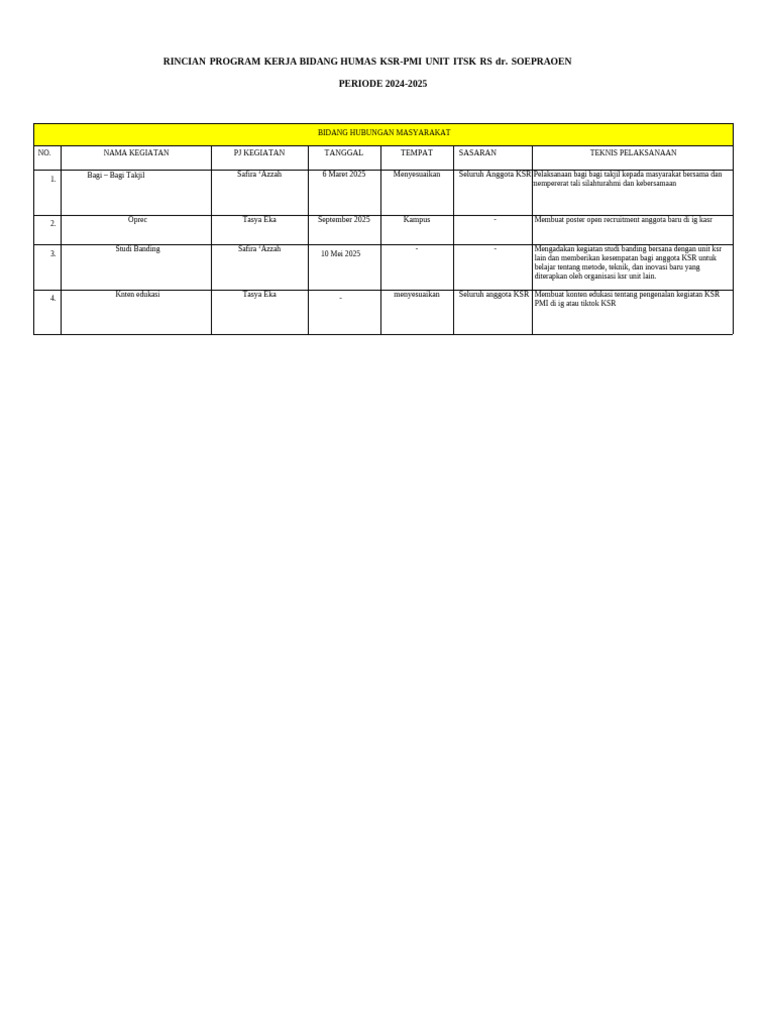 Proker Humas 2024-2025 | PDF