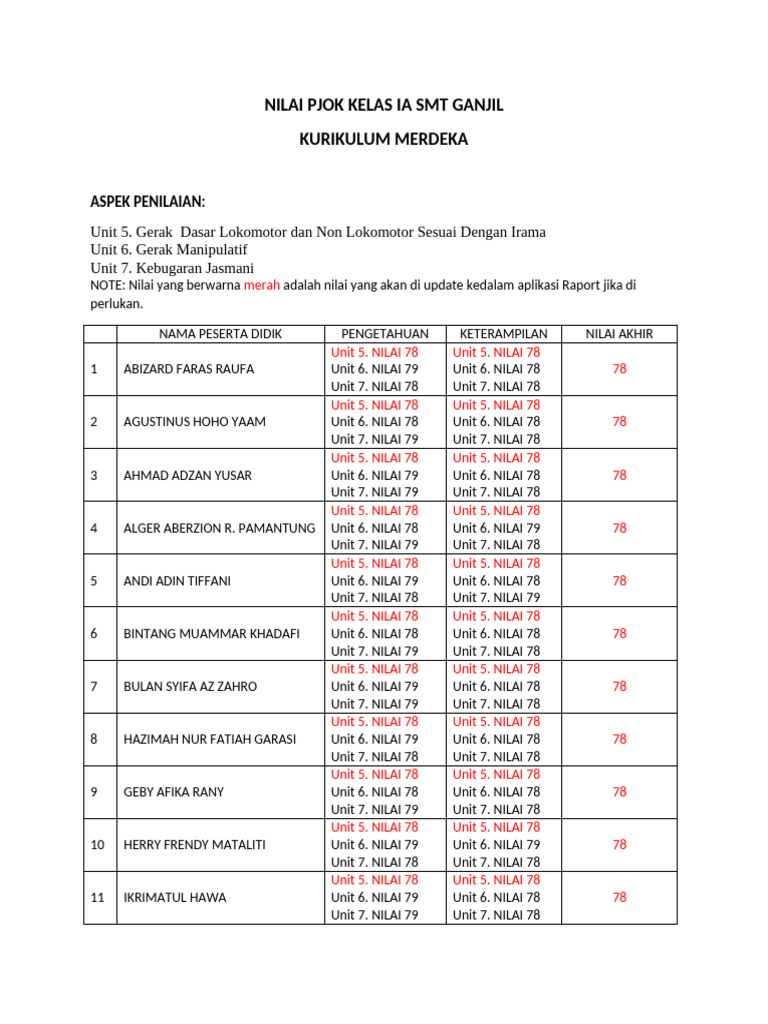 NILAI PJOK KELAS IA SMT GANJIL 2024 - 2025 | PDF