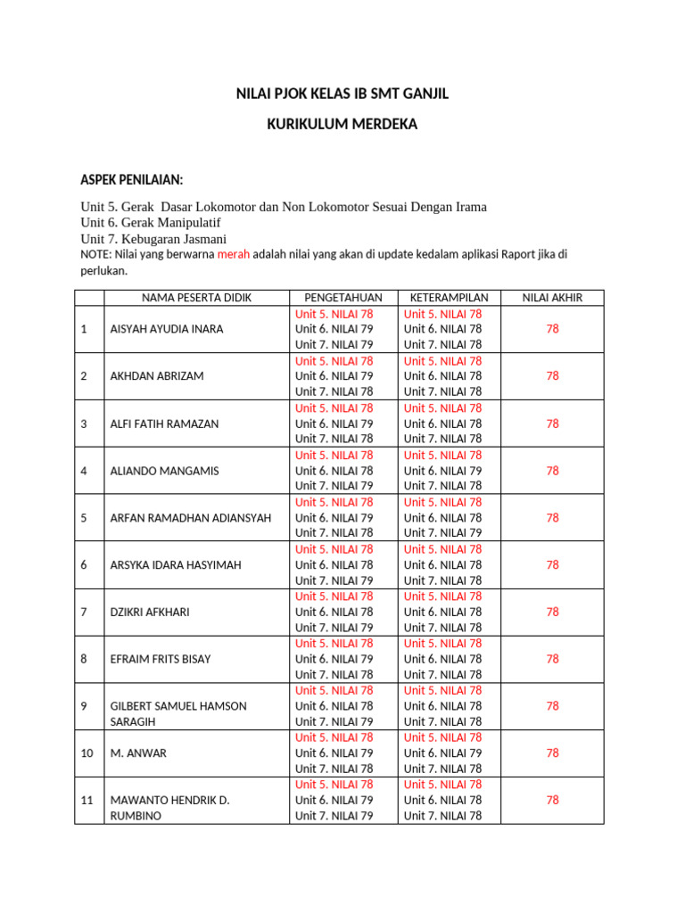 Nilai Pjok Kelas Ib SMT Ganjil 2024 - 2025 | PDF