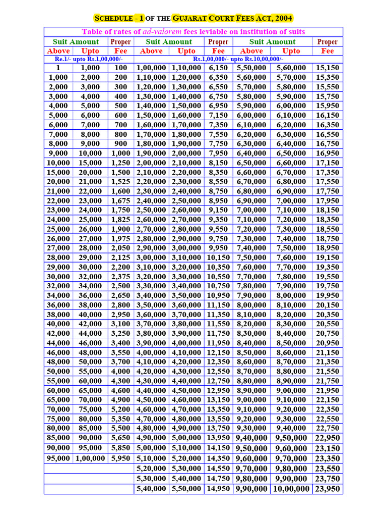Court Fee Stamp Schedule - 1 of Gujarat Court Fees Act, 2004 A4 Size ...