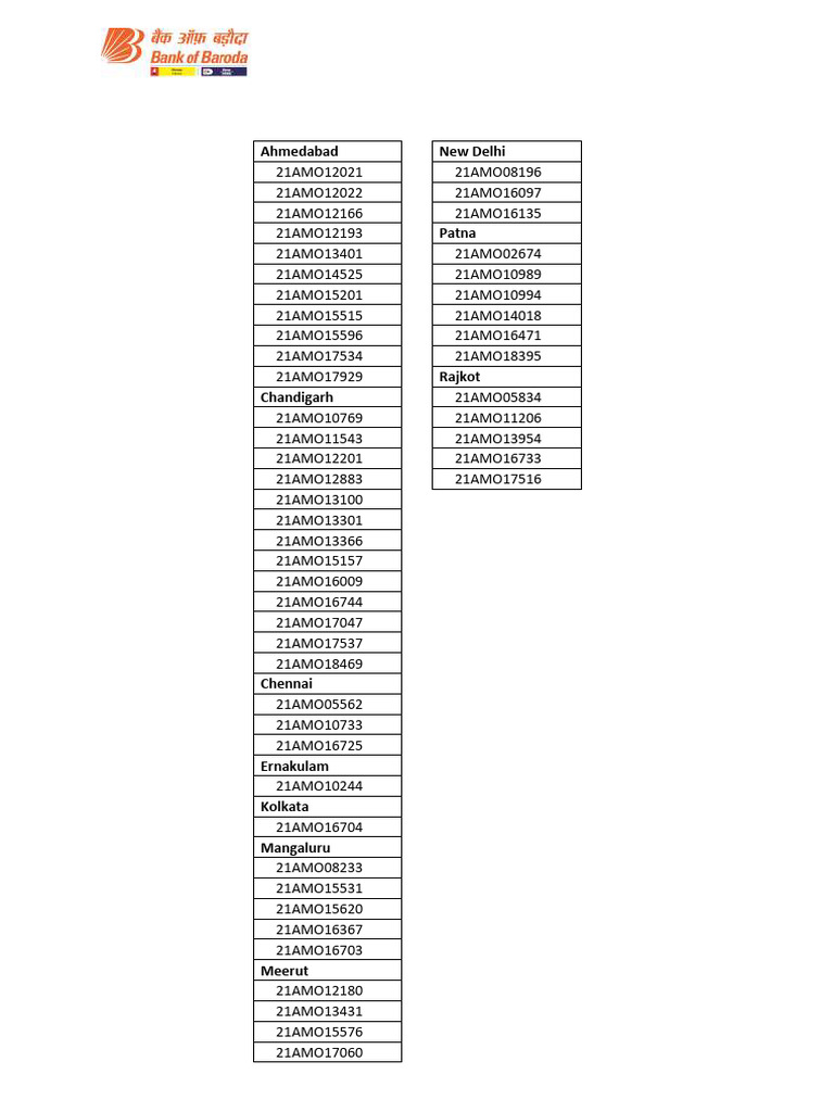 Shortlisted Candidates by Location | PDF