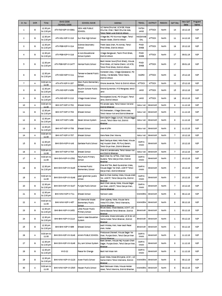 14th NSP QAT Modified 1 | PDF