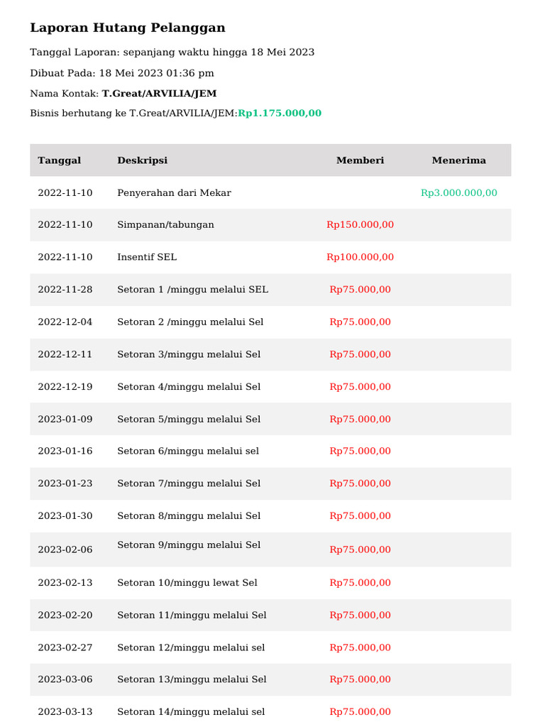 Laporan Hutang Piutang Pelanggan - Kam 18 Mei 2023 023651 | PDF