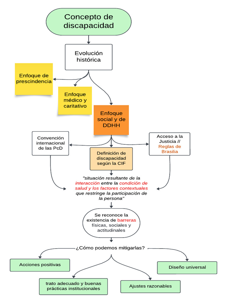 Mapa general PcD | PDF