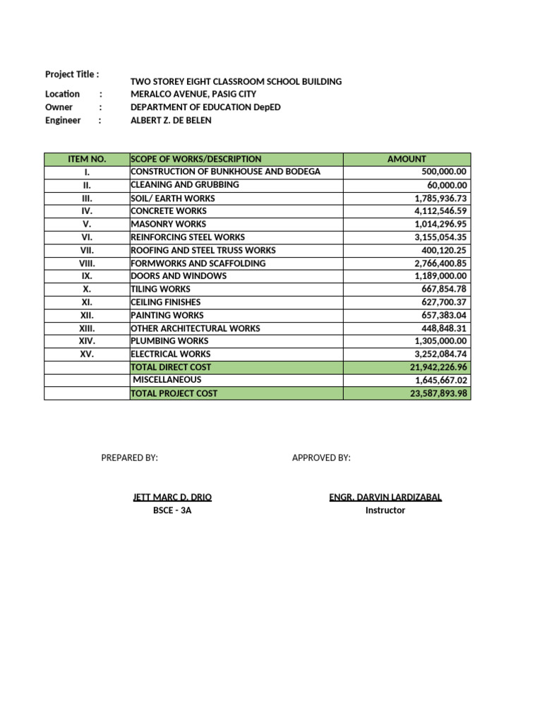 Jett Estimates | PDF | Mortar (Masonry) | Materials