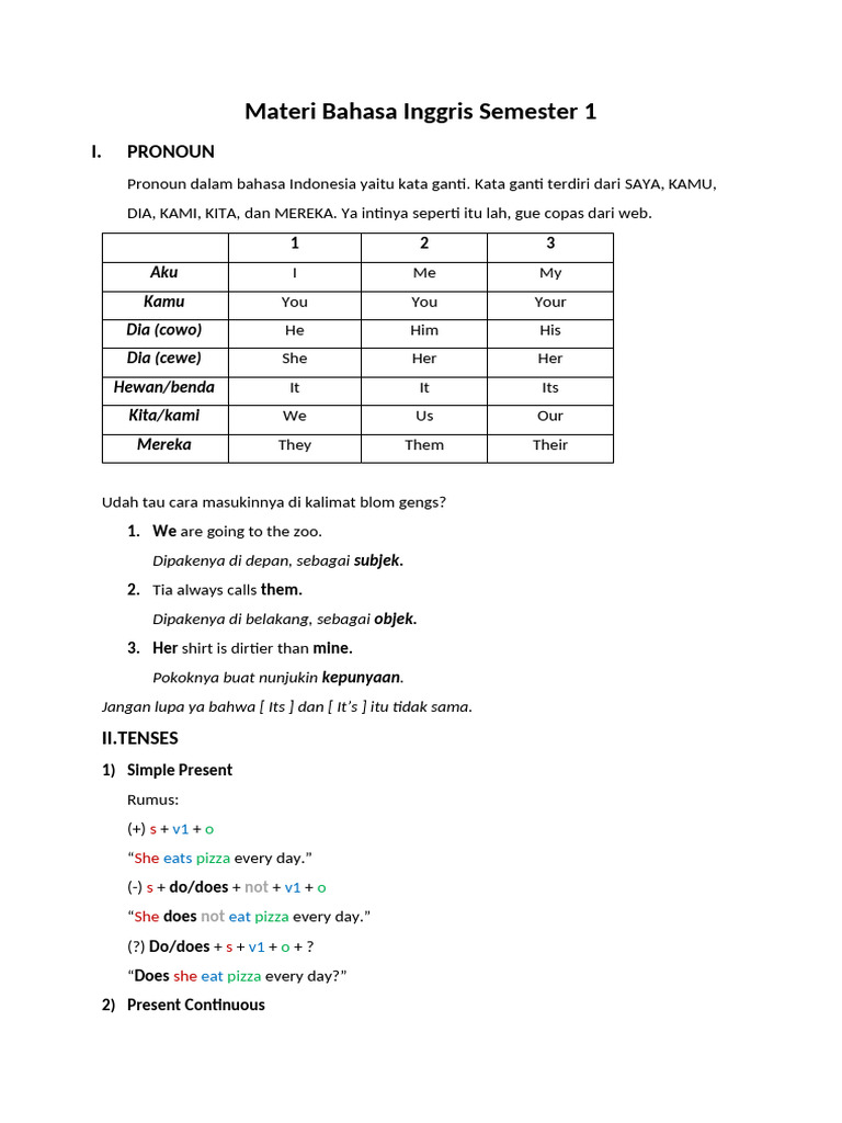 Materi-Bahasa-Inggris-Semester-1 | PDF | Indonesian Language | Semantic ...