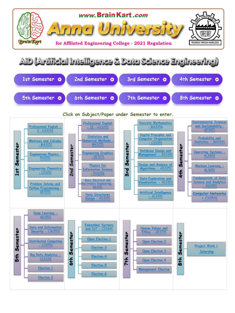 Machine Learning - AL3451 - Important Questions With Answer | PDF | Bootstrapping (Statistics ...