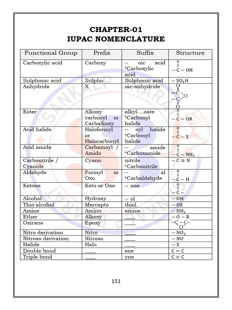 IUPAC Nomenclature and Isomerism Guide | PDF | Isomer | Chirality ...