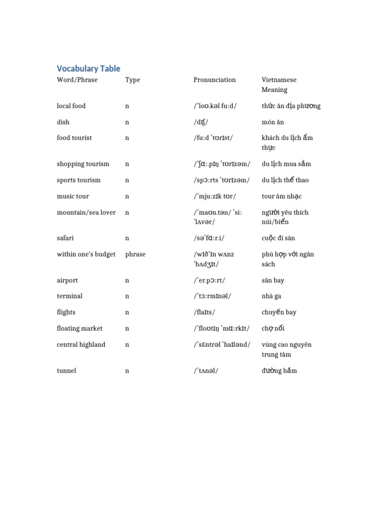 Vocabulary Table (2) | PDF