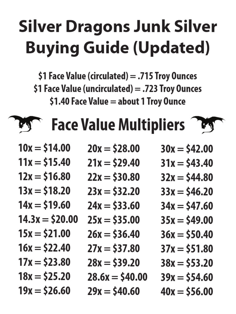 Junk Silver Guide | PDF