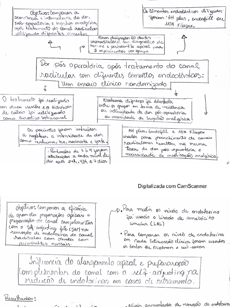 Mapas Sara | PDF