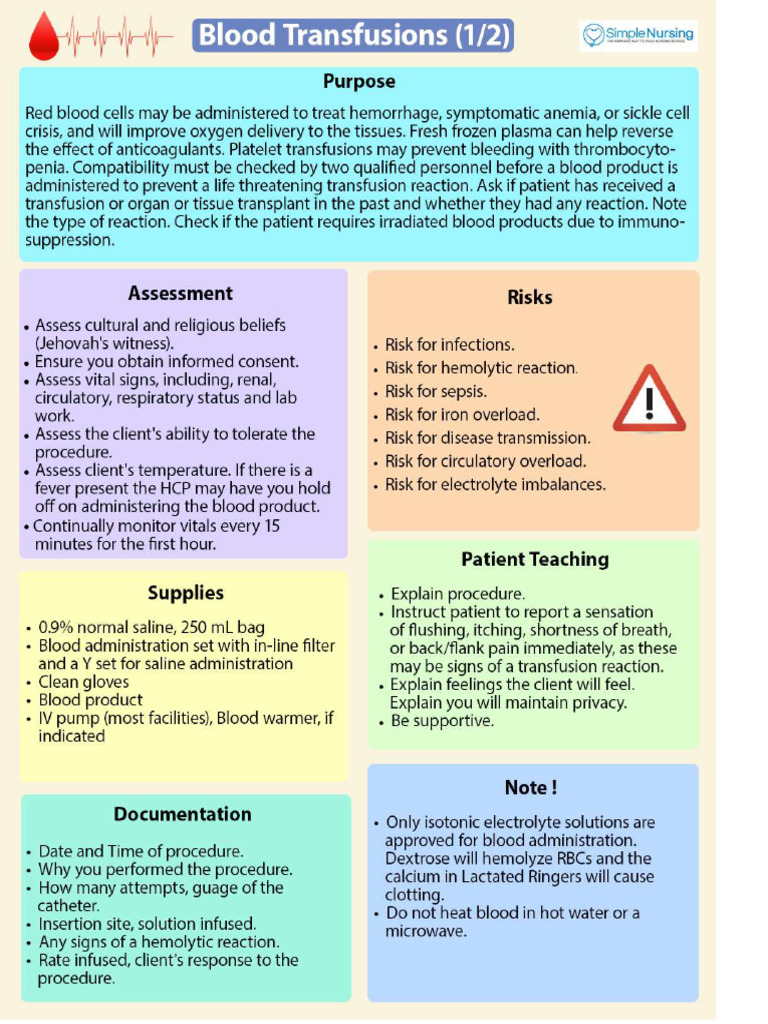 Blood transfusion | PDF