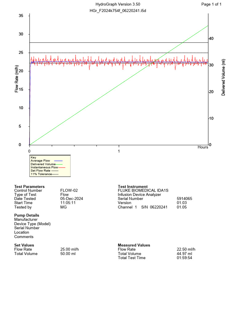 HydroGraph 3.50 Flow Rate Test Results | PDF | Flow Measurement ...