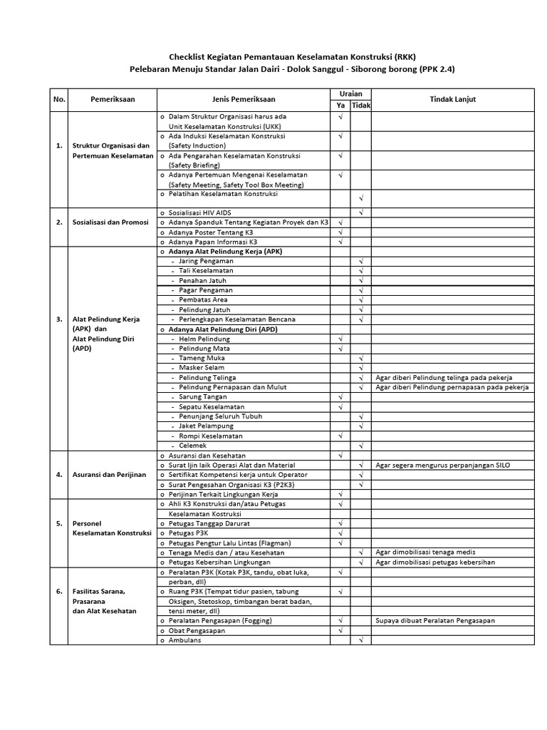 3.5.2 CHECKLIST KEGIATAN PEMANTAU RKK | PDF