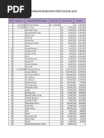 RAB Konsumsi KKN | PDF