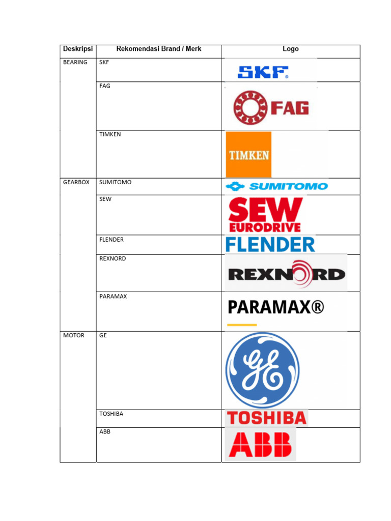 Daftar Logo | PDF