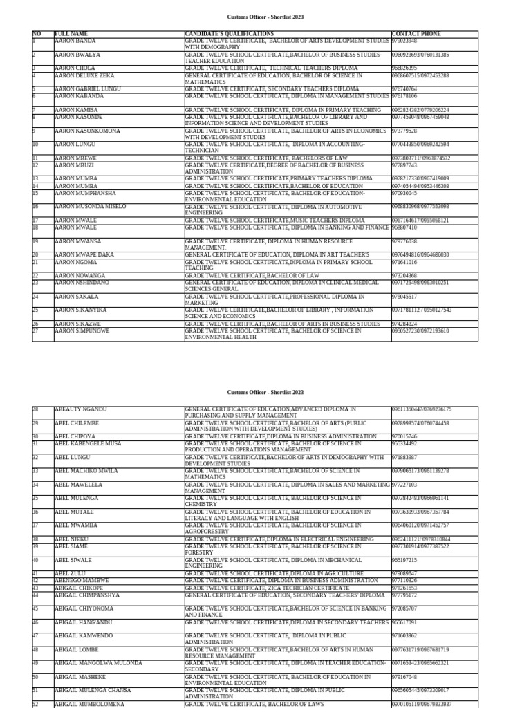 Customs Officer Candidate Shortlist 2023 | PDF | Diploma | Educational Stages