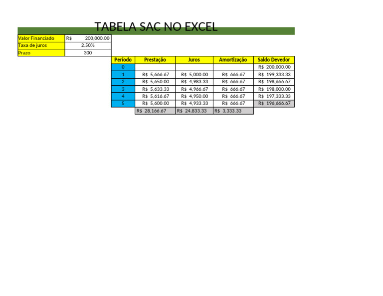 tabela-sac-excel-flaviomoita | PDF