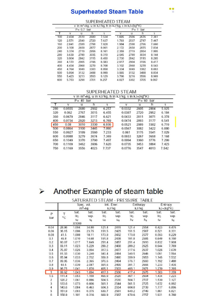 bảng-tra-TBCN | PDF