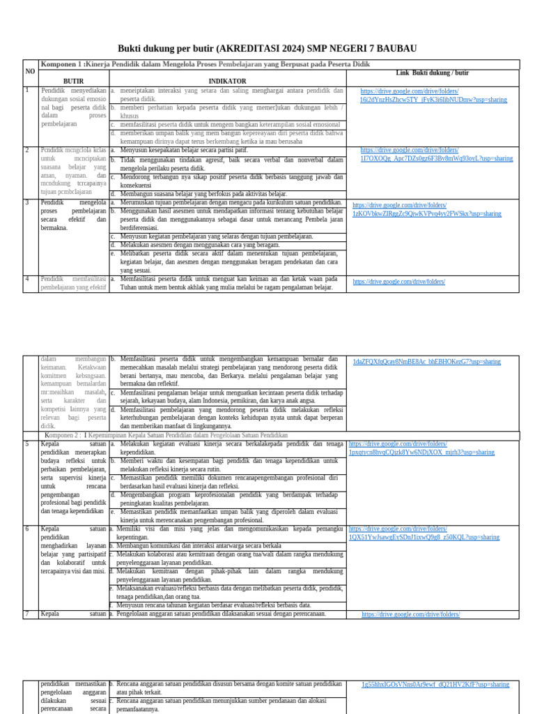 Bukti dukung per butir SMP NEGERI 7 BAUBAU AKREDITASI 2024 (1) | PDF