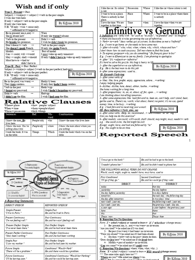 Summaries of All The Lessons of English | PDF | Linguistic Typology ...