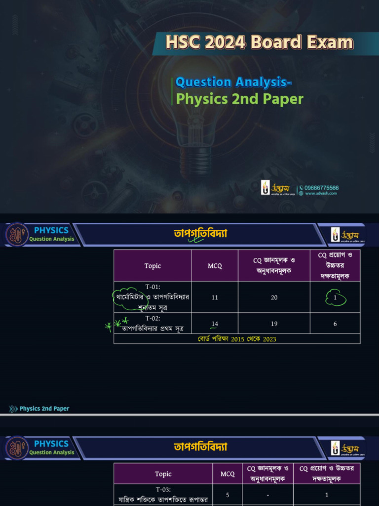 HSC Subject Analysis Physics 2nd Paper | PDF
