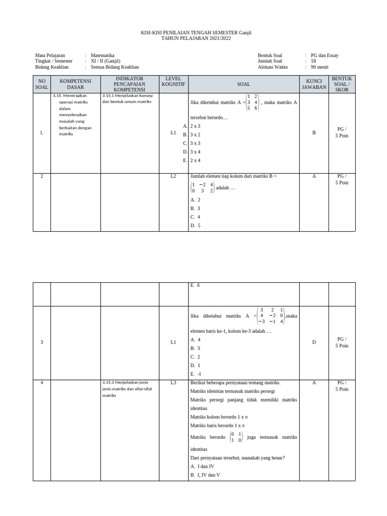 KISI-KISI UTS Ganjil - MTK - KELAS XI - 2021-2022 | PDF