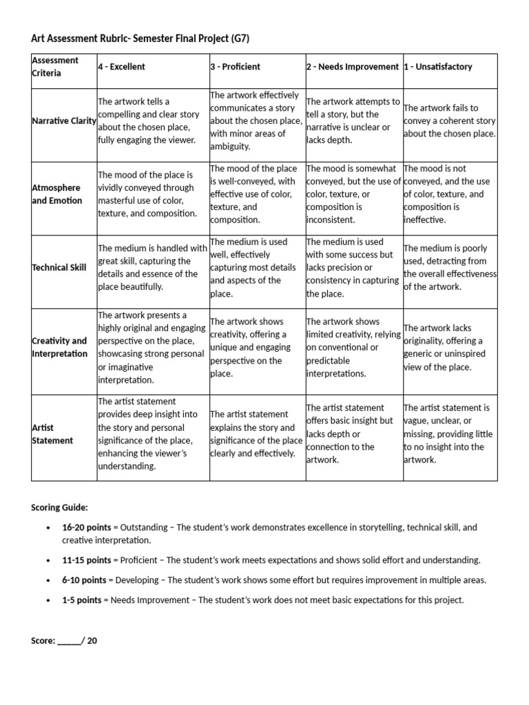G7 Art Project Assessment Rubric | PDF | Cognitive Science | Human Communication
