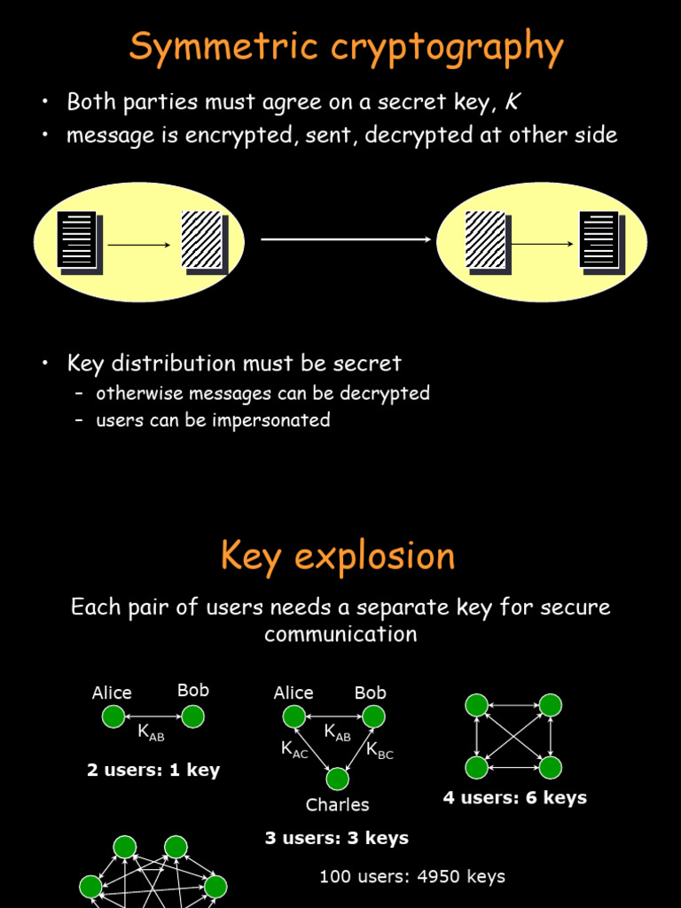 3_Asymmetric | PDF | Key (Cryptography) | Public Key Cryptography