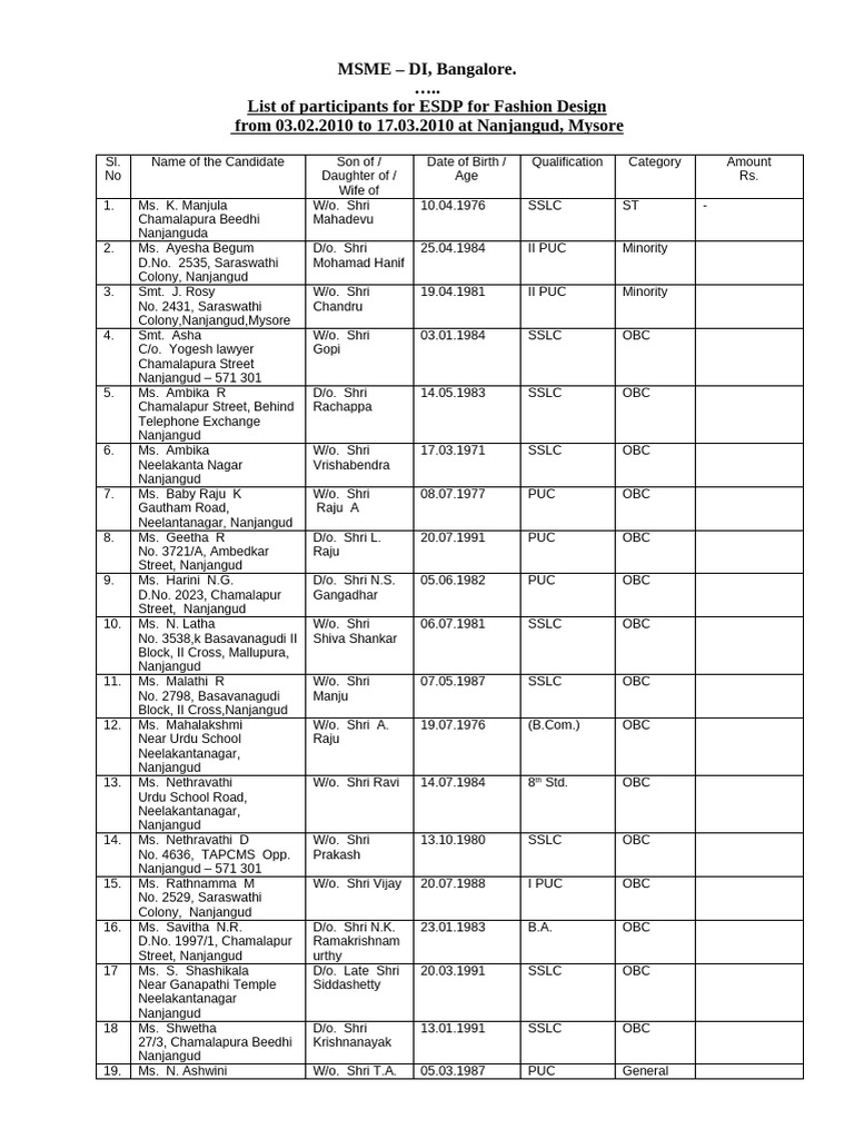 ESDP Fashion Design Participants List | PDF