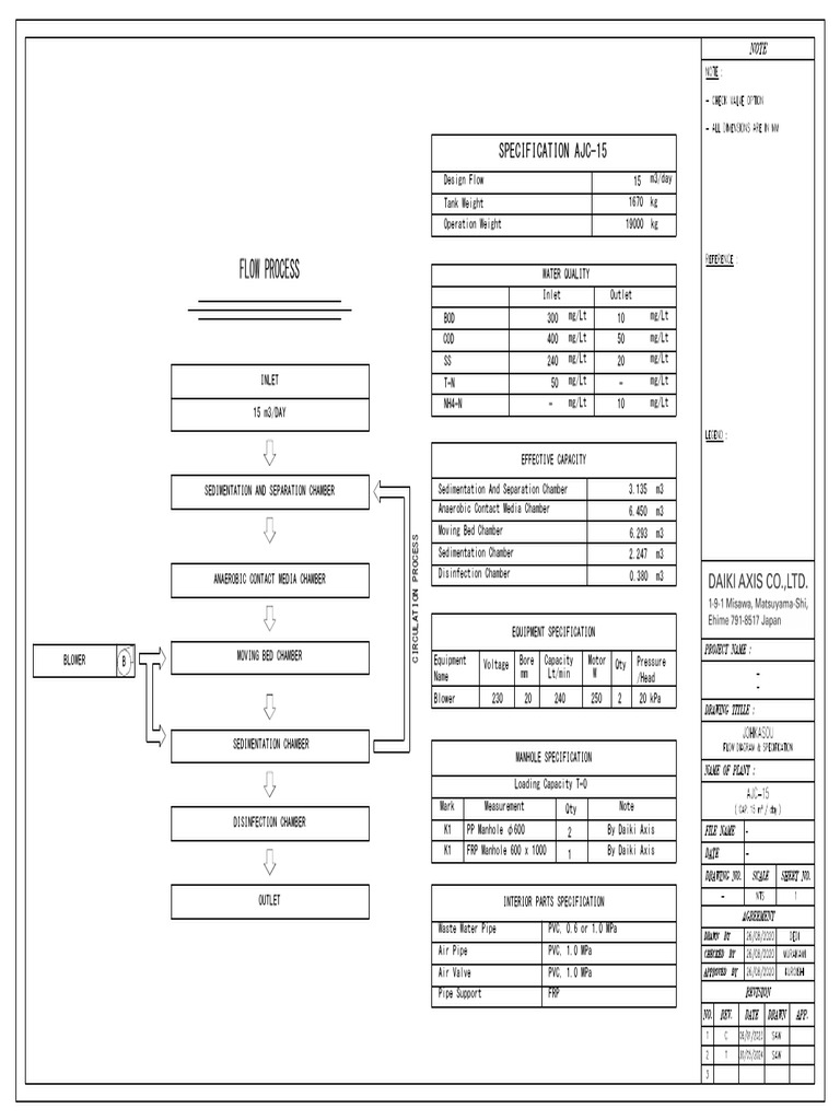 Ajc-15 T-0 - R1 | PDF | Valve | Gas Technologies