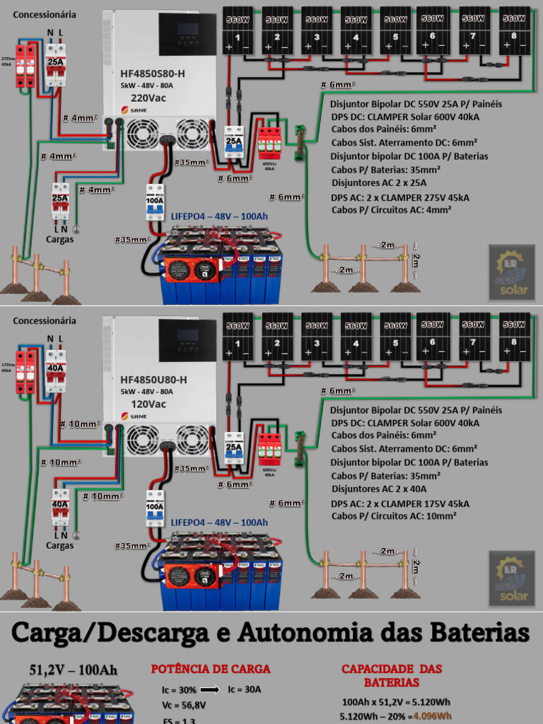 Especificações do Inversor Híbrido SRNE | PDF | Componentes elétricos ...