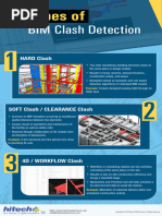 Clash Detection Matrix Template Guide - V1 | PDF | Matrix (Mathematics)