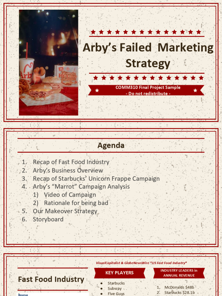 Final Project Sample Pdf Fast Food Foods