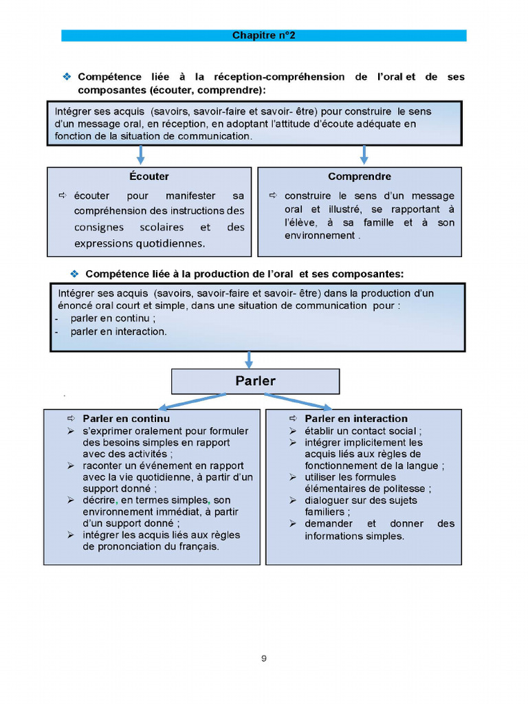 J Apprends Le Français Je Joue Et Je Projette - Page - 009 | PDF