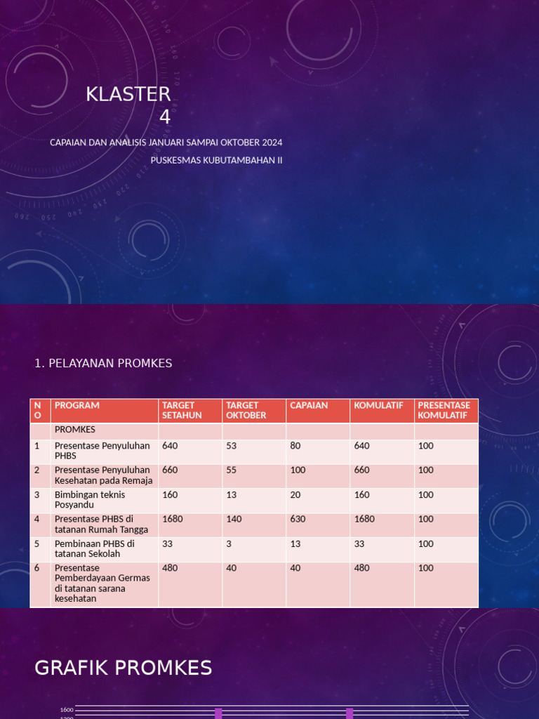 Capaian Dan Analisis Klaster 4 2024 | PDF